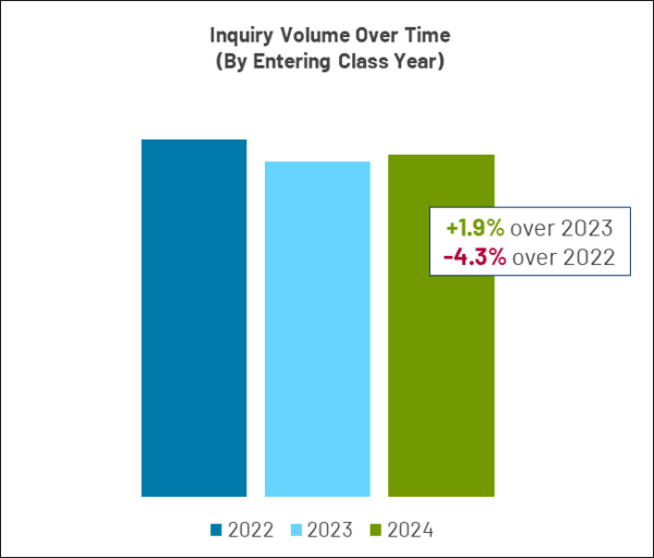 Emerging Trends from the 2024 Inquiry Pool - MARKETview