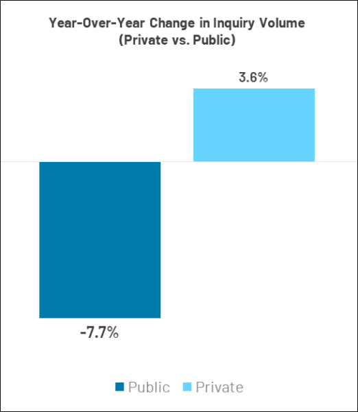Emerging Trends from the 2024 Inquiry Pool - MARKETview