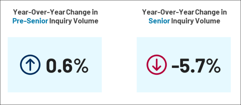 Emerging Trends from the 2024 Inquiry Pool - MARKETview