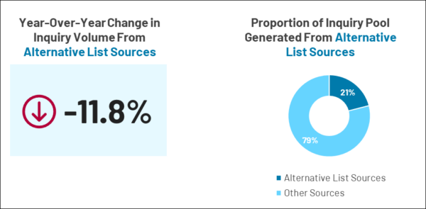 Emerging Trends from the 2024 Inquiry Pool - MARKETview