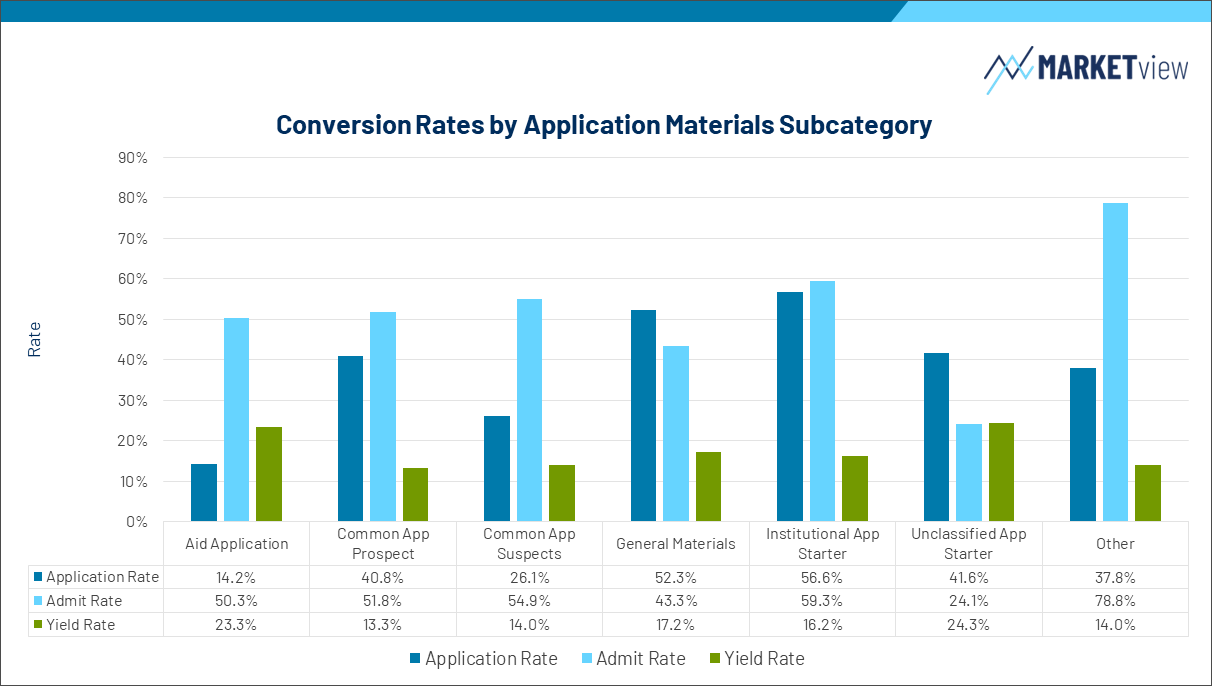 What We Know About the Behavior of Application Starters - MARKETview