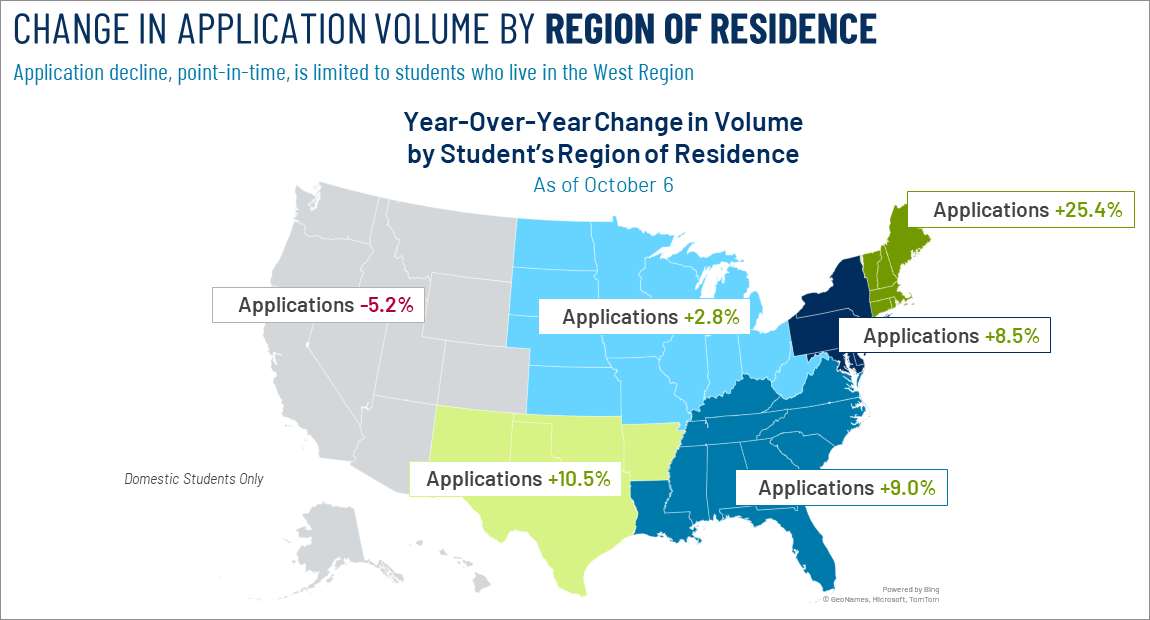 Four Early Application Trends for the Entering Class of 2024 - MARKETview