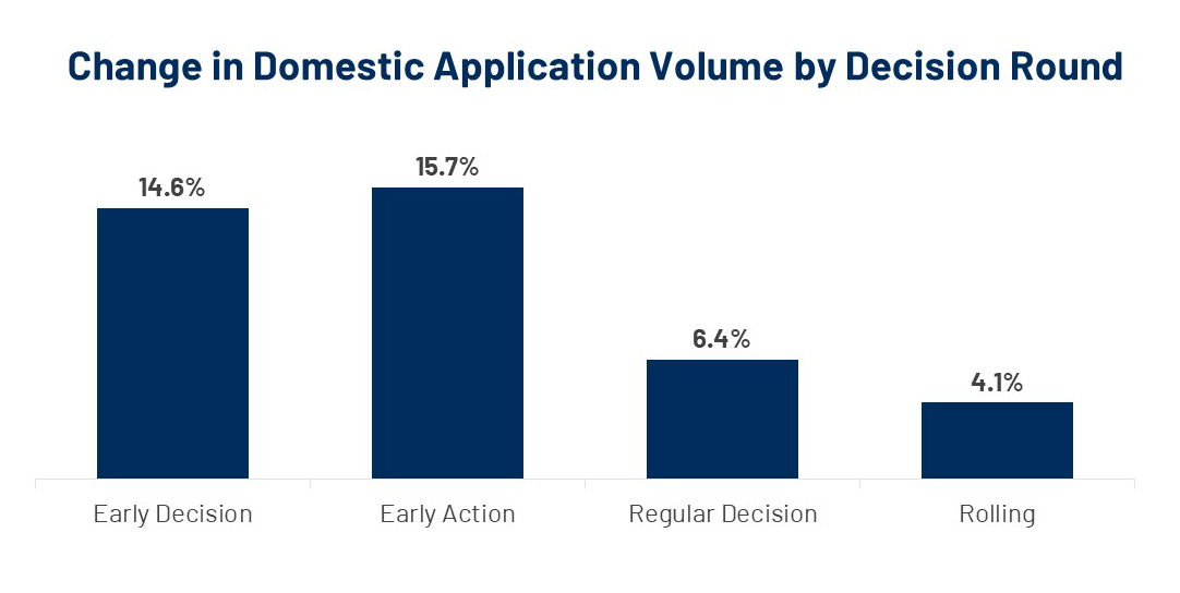 Key Insights on the Early Applicants of 2024 - MARKETview