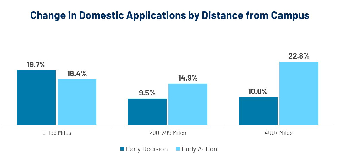 Key Insights on the Early Applicants of 2024 - MARKETview