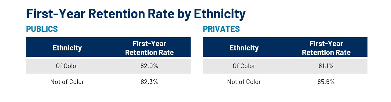 Improving First-Year Retention: Three Questions to Ask Yourself ...