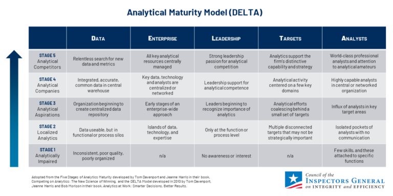 How Data Savvy Is Your Institution? Assess Your Data Practices Using an ...