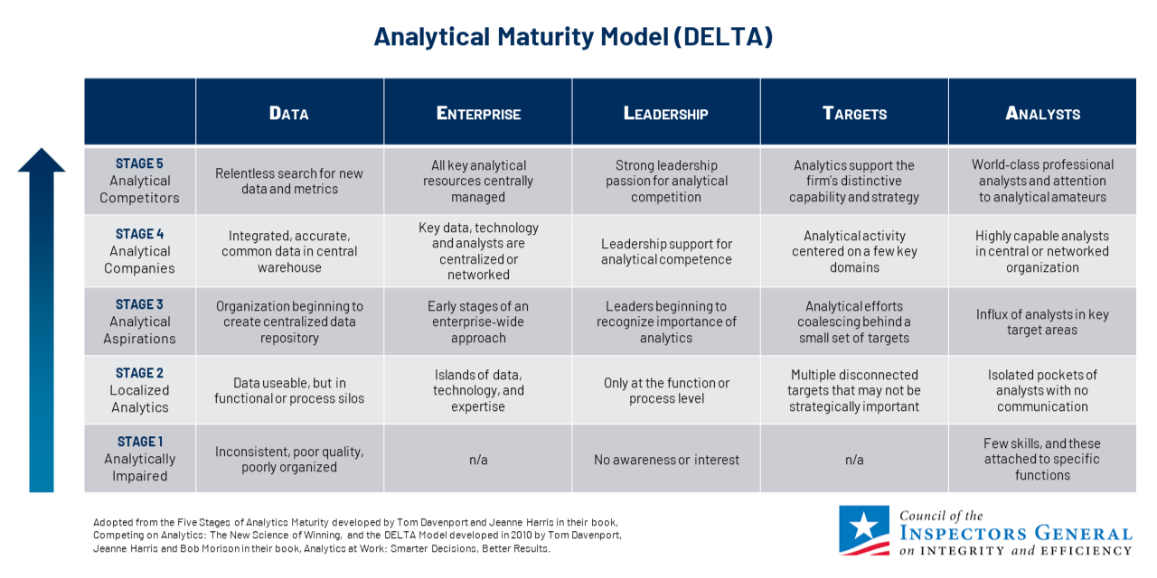 How Data Savvy Is Your Institution? Assess Your Data Practices Using an ...