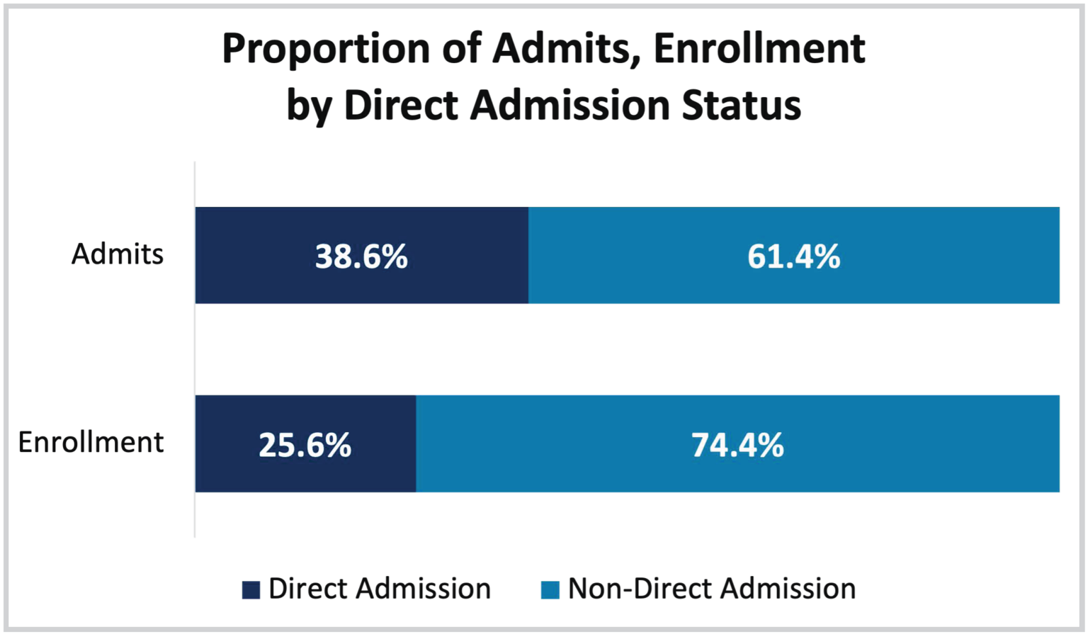 The Changing Pell Landscape Part 2: Understanding the Pell Population ...