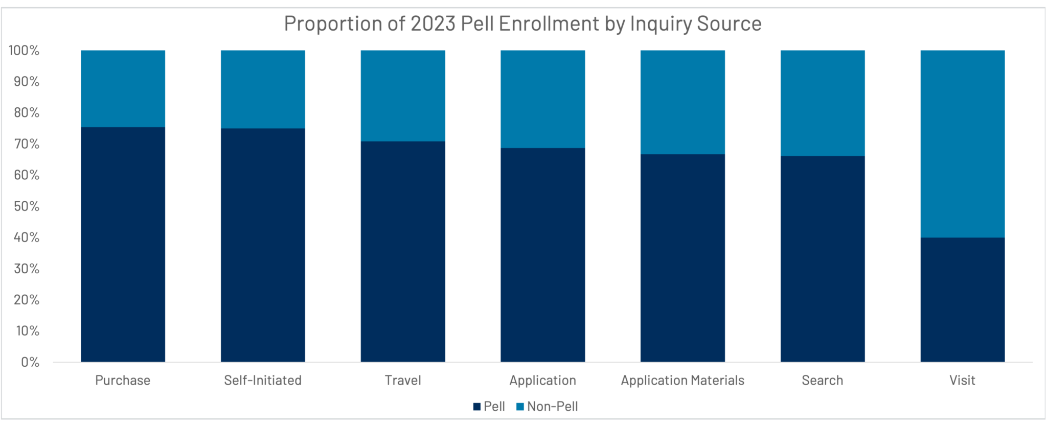 The Changing Pell Landscape Part 2: Understanding the Pell Population ...